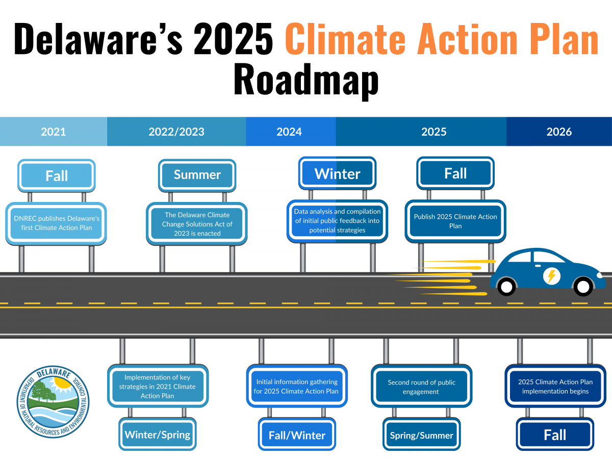 Developing the 2025 Climate Action Plan - DNREC