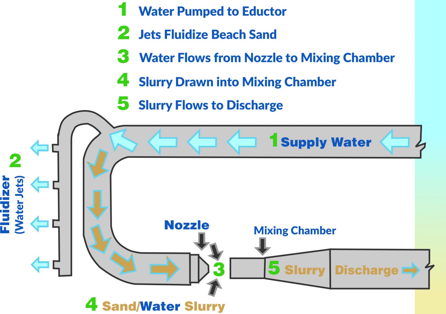 How Delaware’s Unique Sand Bypass System at the Indian River Inlet ...