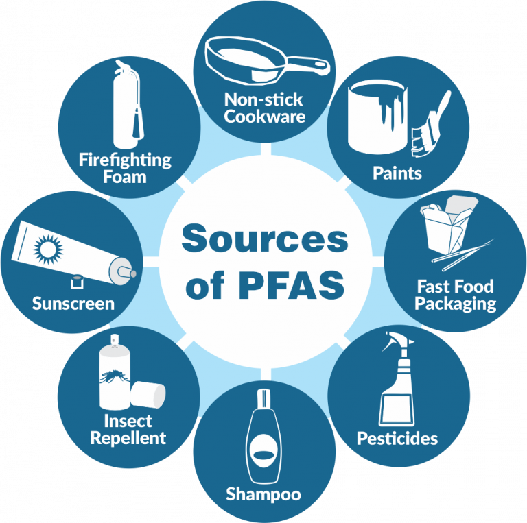 PFAS in Delaware: How the First State is Tackling Toxic Forever ...